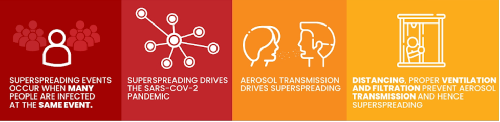 How can I avoid one of those “superspreader” events I keep hearing ...