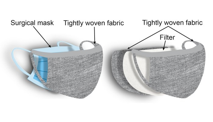 Help! I’m so confused…which is the best mask? — Those Nerdy Girls