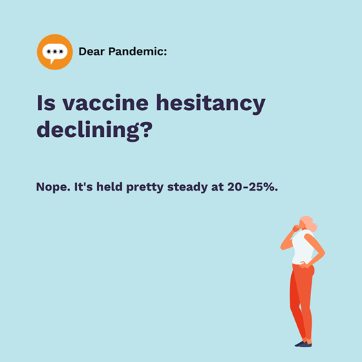 Is vaccine hesitancy declining? — Those Nerdy Girls