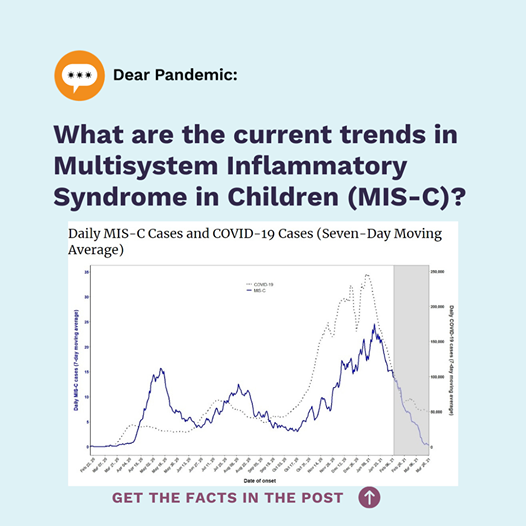What are the current trends in MIS-C? — Those Nerdy Girls