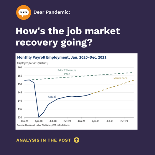 How’s the job market recovery going? — Those Nerdy Girls