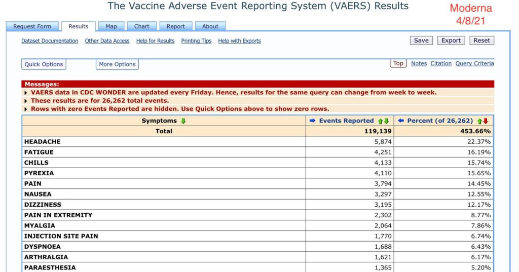 Do we have any data on vaccine side effects from V-safe? — Those Nerdy ...