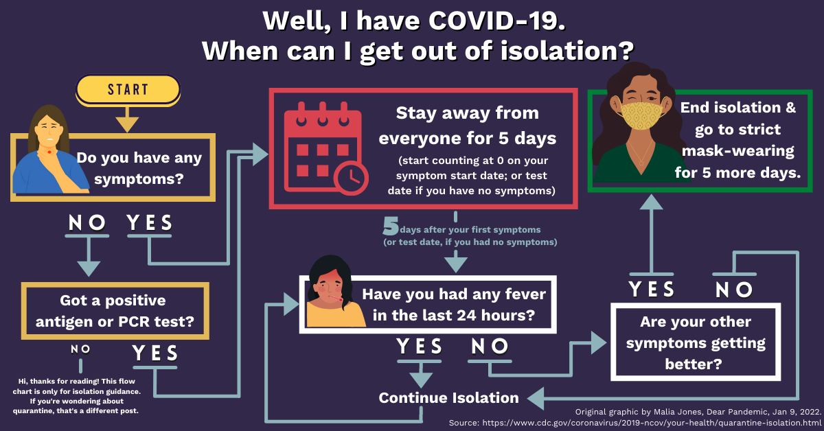 Welp, I have COVID. When can I stop worrying about giving it to other ...