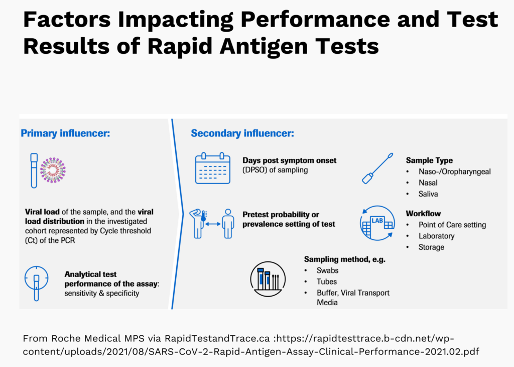 UPDATE on detecting Omicron with Rapid Antigen Tests: — Those Nerdy Girls