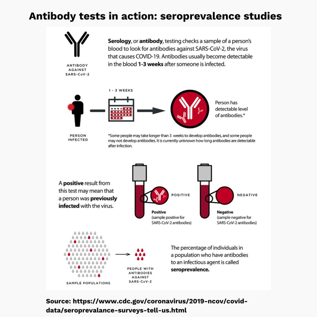 Did I already have COVID-19? Antibody testing 101. — Those Nerdy Girls
