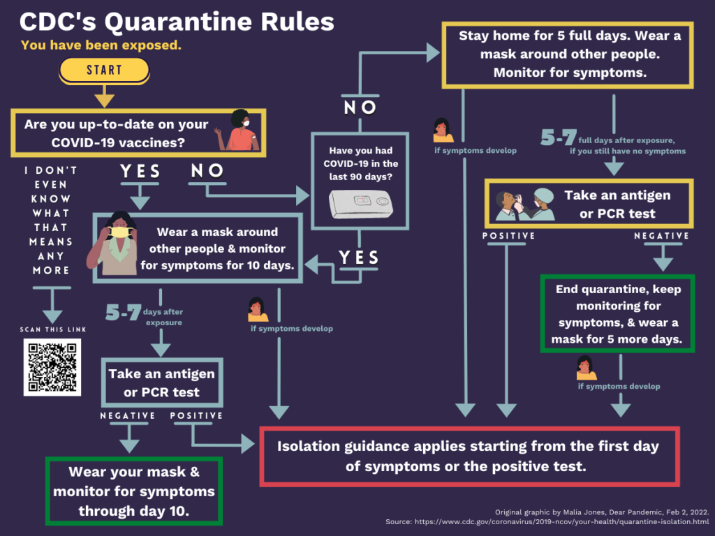 I found out I was exposed to COVID-19. How long do I have to quarantine ...