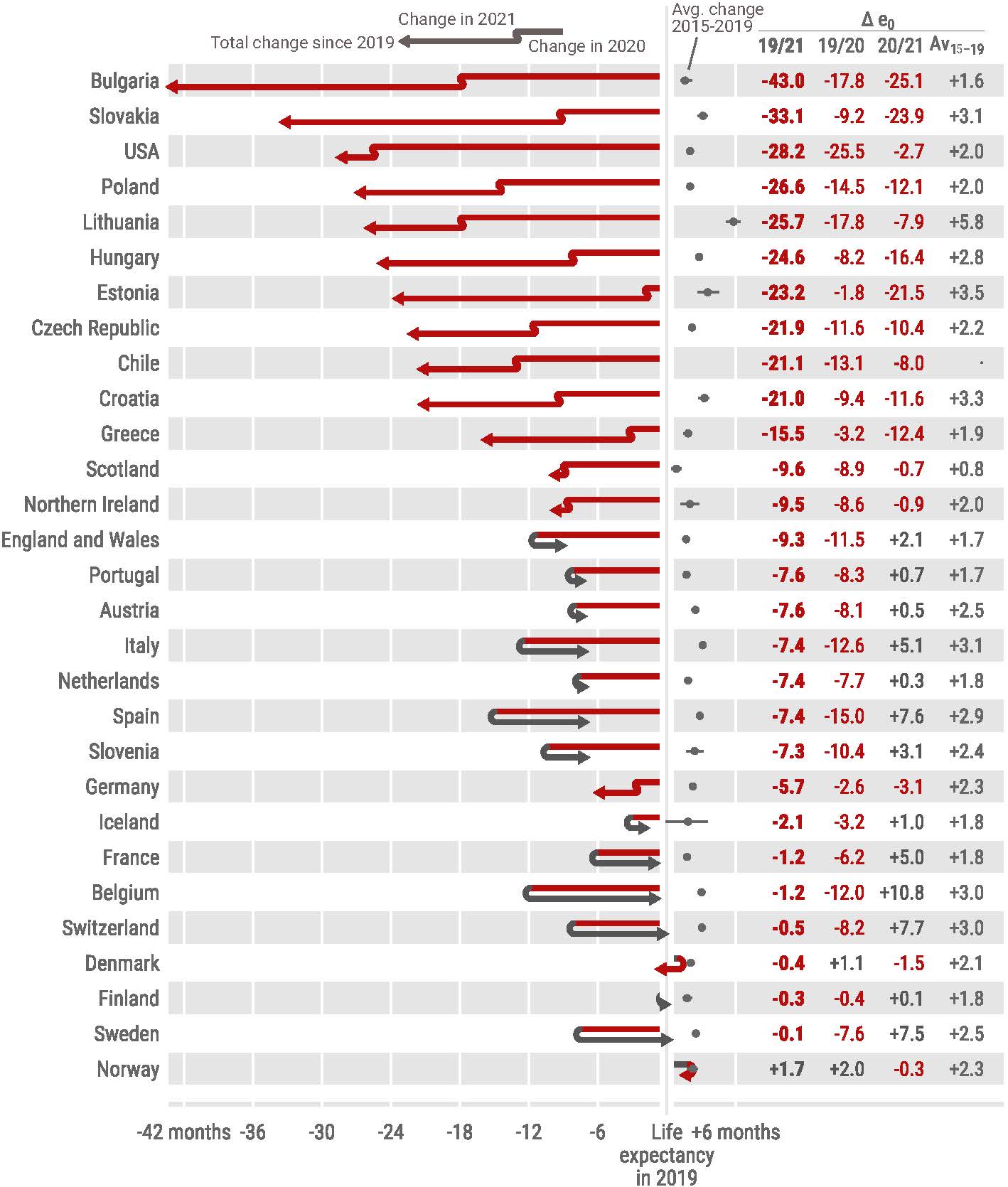 Life Expectancy Update 2021 — Those Nerdy Girls