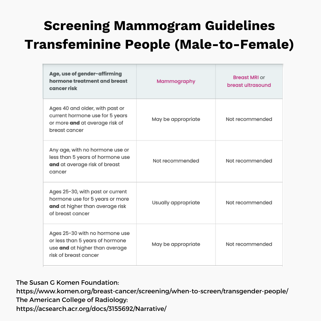 Should I get screened for breast cancer? — Those Nerdy Girls