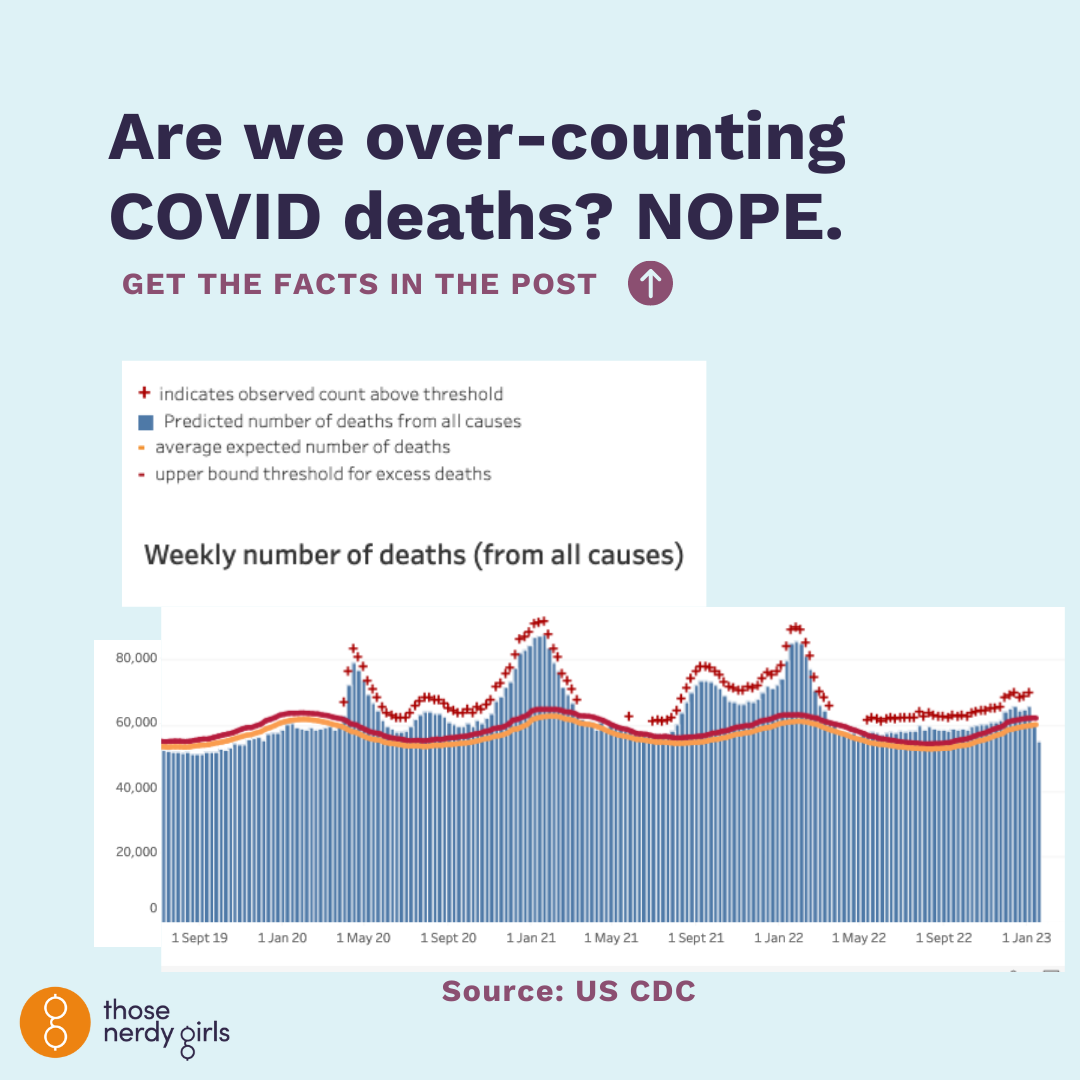 Are we over-counting Covid deaths? — Those Nerdy Girls