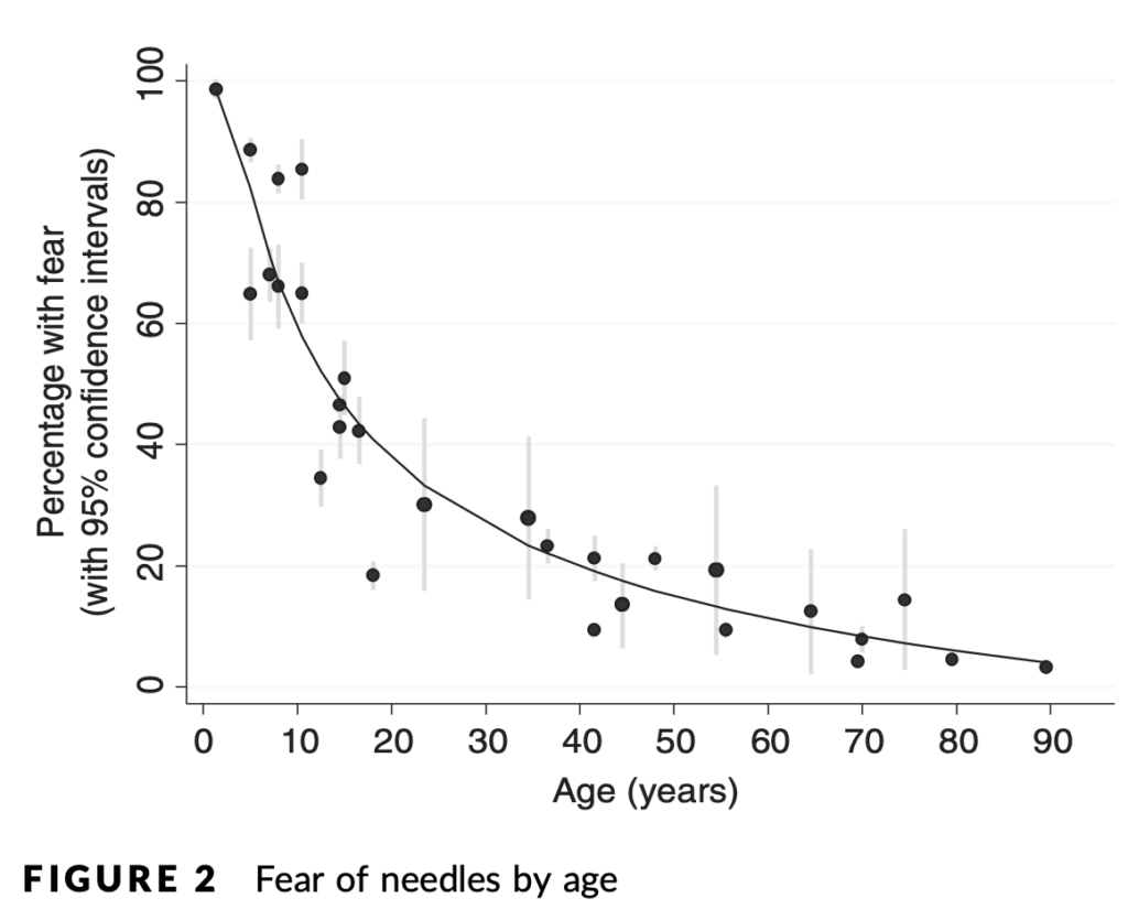 How can we help our kids (or our grown-ups) cope with needles? — Those ...
