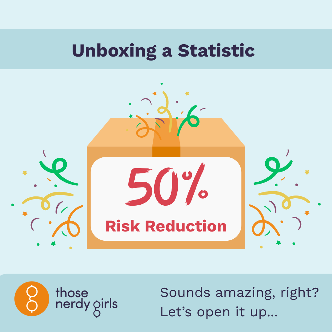 Absolute vs Relative Risk — Those Nerdy Girls